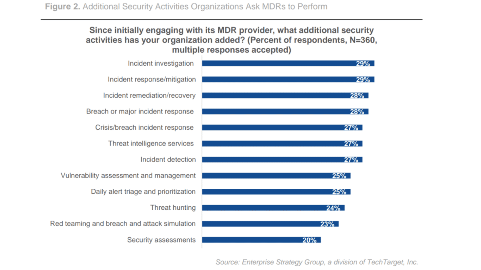 Enhancing Security Measures through Offensive Strategies: Minimizing ...