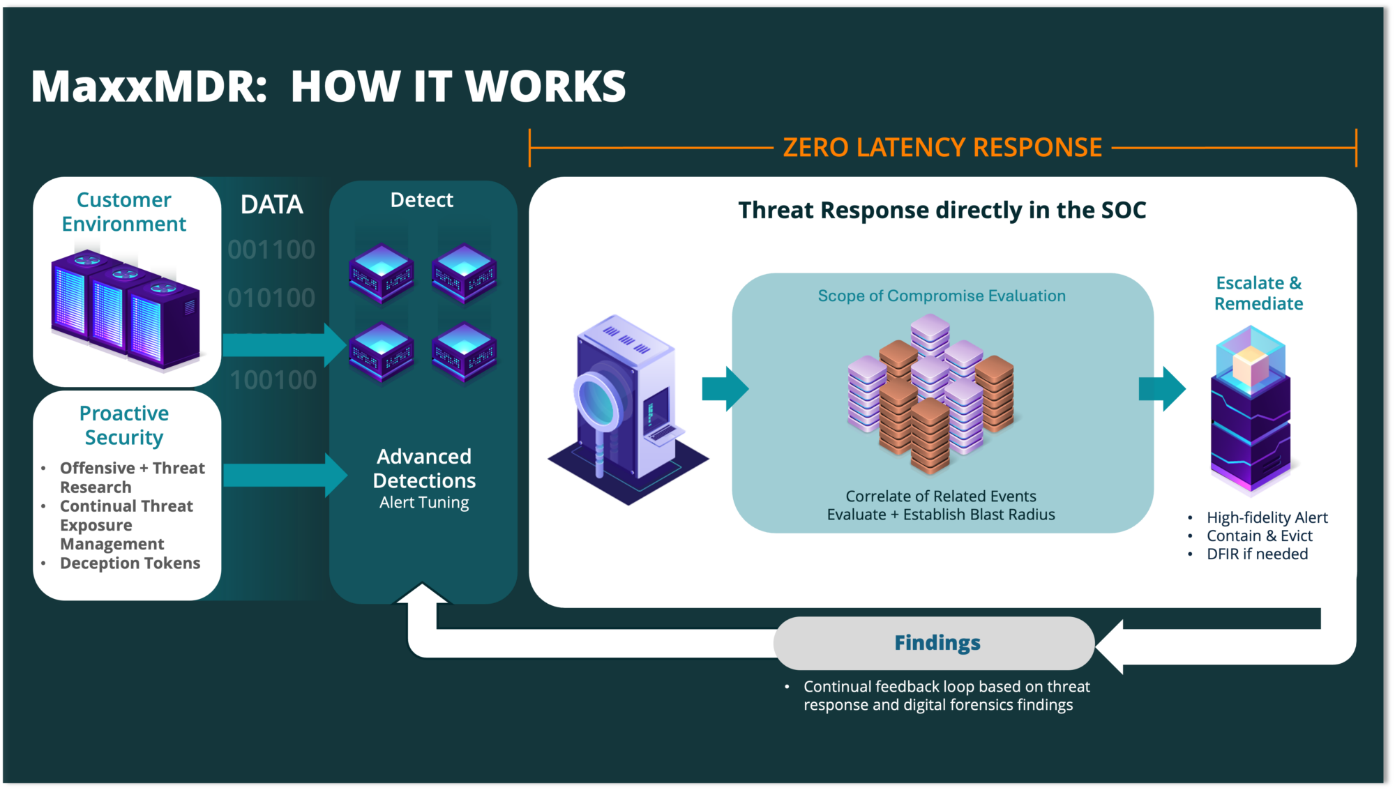 Assess, Monitor, and Manage Cyber Risk | CyberMaxx Cybersecurity
