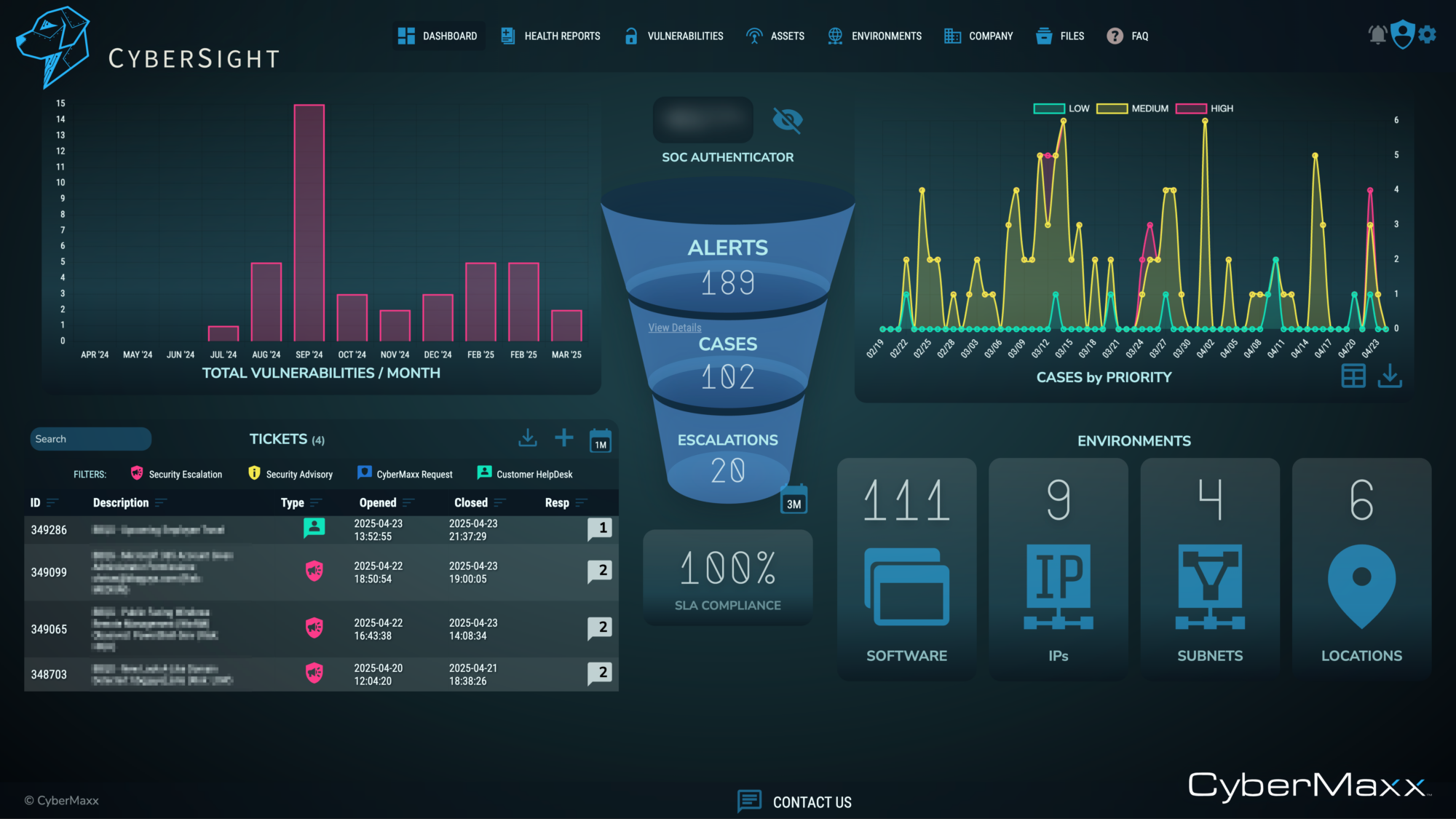 Zero Latency Response in the SOC | CyberMaxx